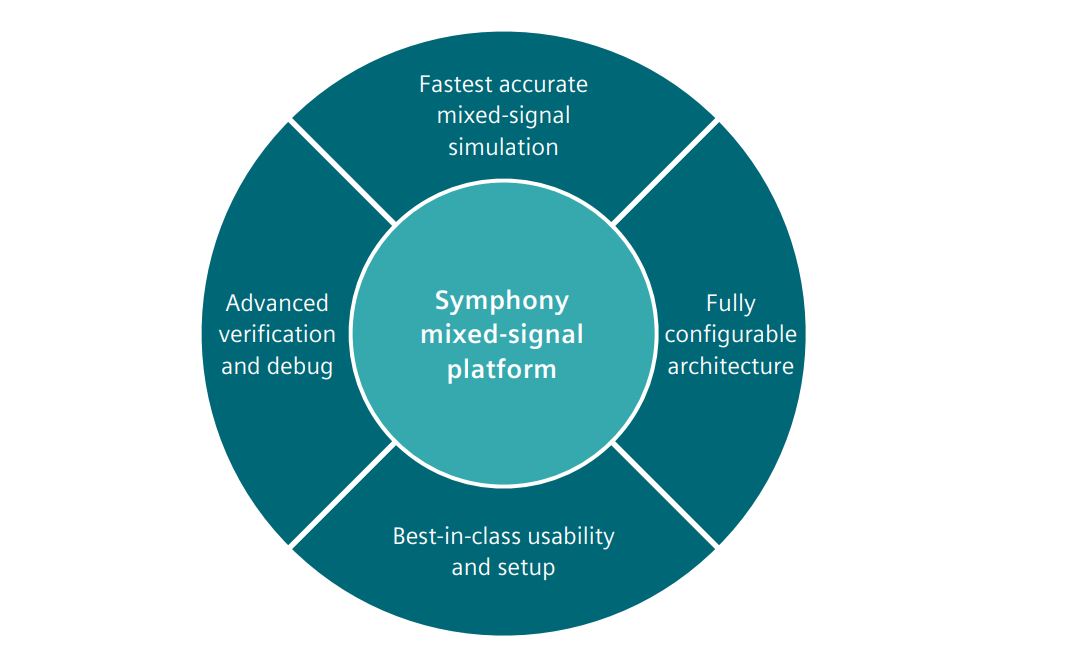 Symphony Mixed-Signal Platform | Siemens Digital Industries Software