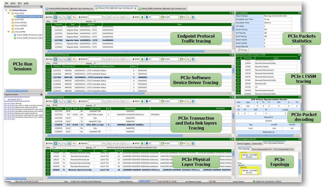 Virtual PCIe Delivers a “Shift Left” in Software Defined Networking ...