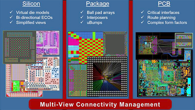 IC Packaging Design & Verification Resource Library | Siemens Software