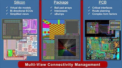 Implementing High-Density-Advanced Packaging for OSATs and Foundries