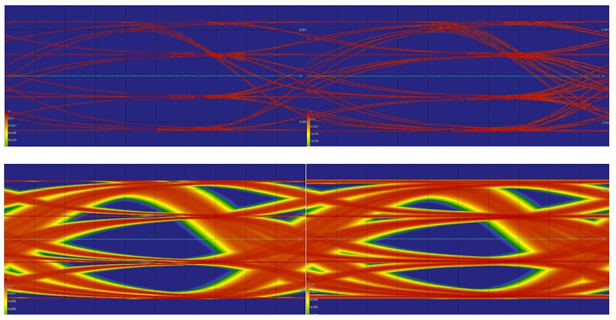 COM for PAM-4 links with support for TX non-linearity and time skew ... COM for PAM-4 links with support for TX non-linearity and time skew ...