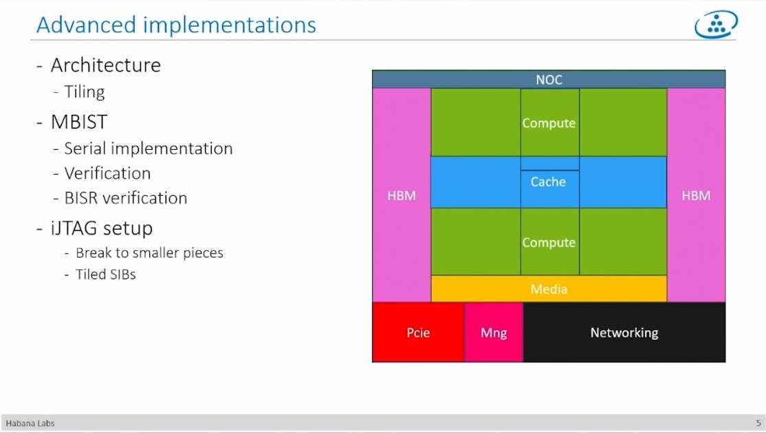 DFT architecture and implementation in AI big chips