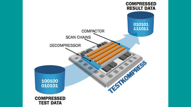 Tessent TestKompress | Siemens Digital Industries Software