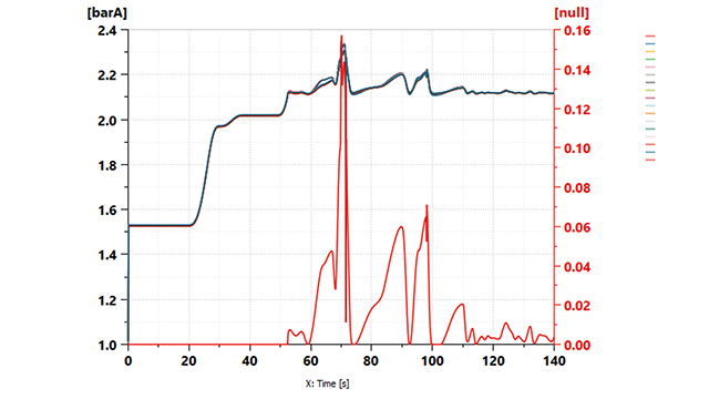 Leveraging disruptive battery cooling technology to make electric ...